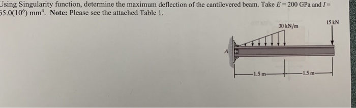 Solved sing Singularity function, determine the maximum | Chegg.com