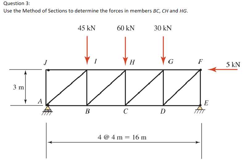 Solved Use the Method of Sections to determine the forces in | Chegg.com