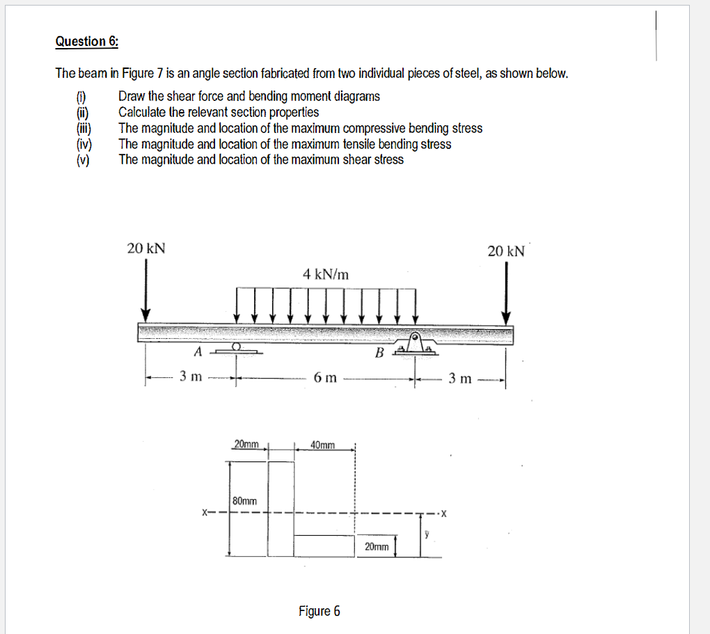 Solved The beam in Figure 7 is an angle section | Chegg.com