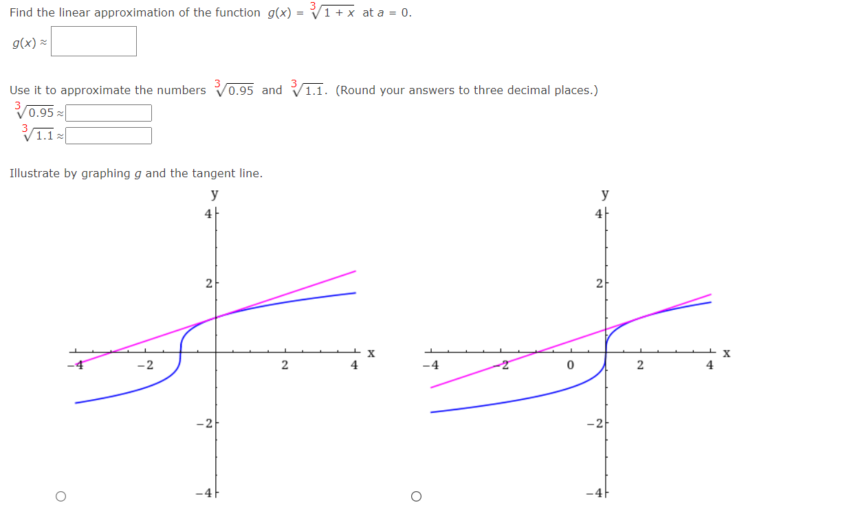 Solved Find the linear approximation of the function | Chegg.com