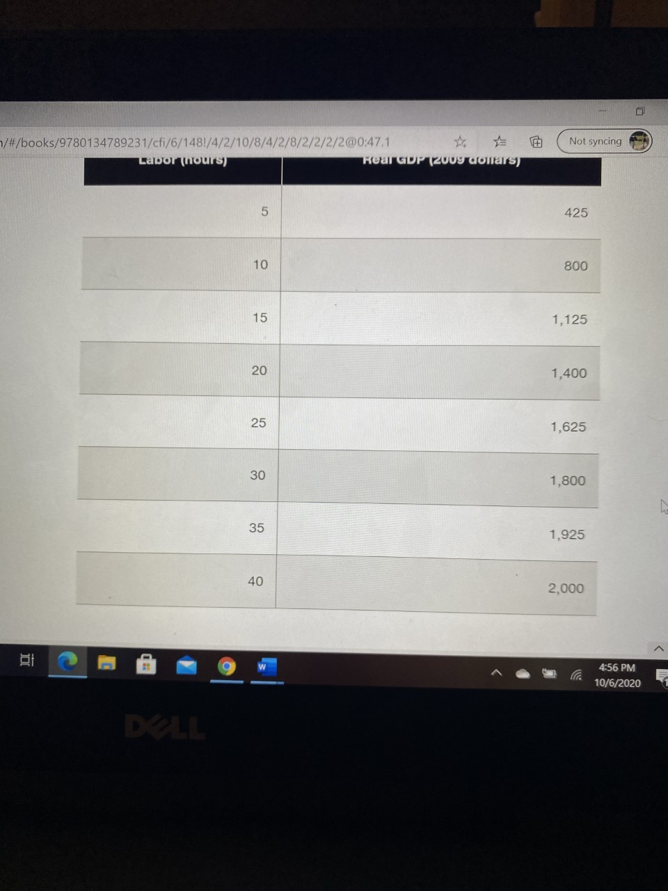 Solved The first table describes an economy’s labor market | Chegg.com