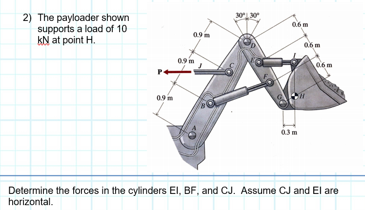 Solved The payloader shown supports a load of 10 kN at point | Chegg.com