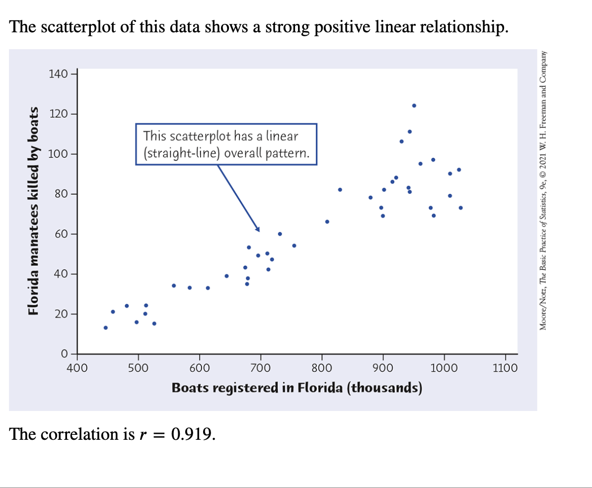 [Solved]: The table gives the first 5 observations of 42 y