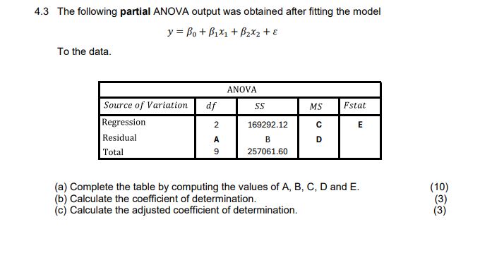 Solved 4.3 ﻿The following partial ANOVA output was obtained | Chegg.com