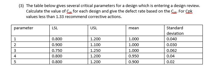 Solved (3) The table below gives several critical parameters | Chegg.com