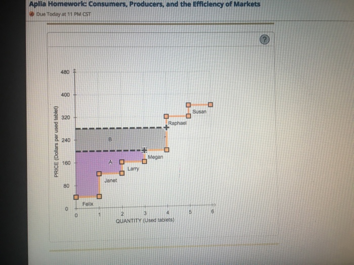 Solved Aplla Homework Consumers, Producers, and the | Chegg.com