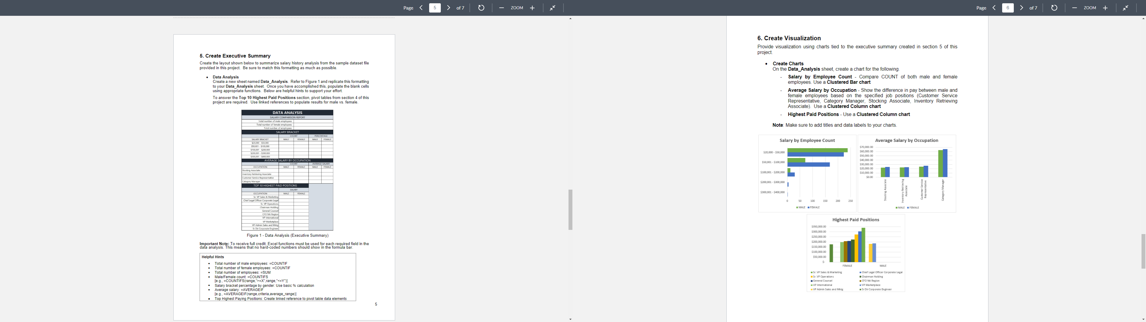 Solved 5. Create Executive Summary Create the layout shown | Chegg.com