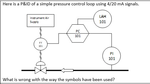 Solved Here is a P\&ID of a simple pressure control loop | Chegg.com