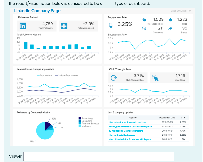 Solved The report/visualization below is considered to be a | Chegg.com