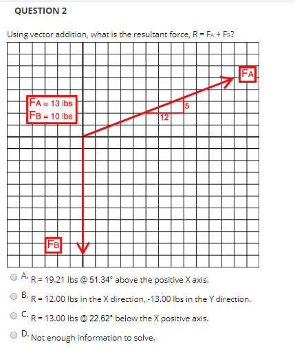 Solved QUESTION 2 Using vector addition, what is the | Chegg.com