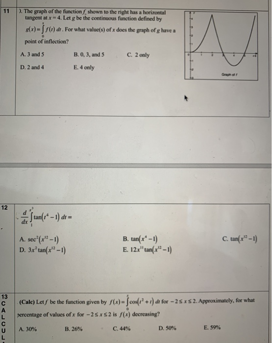 Solved 11 . The graph of the function , shown to the right | Chegg.com