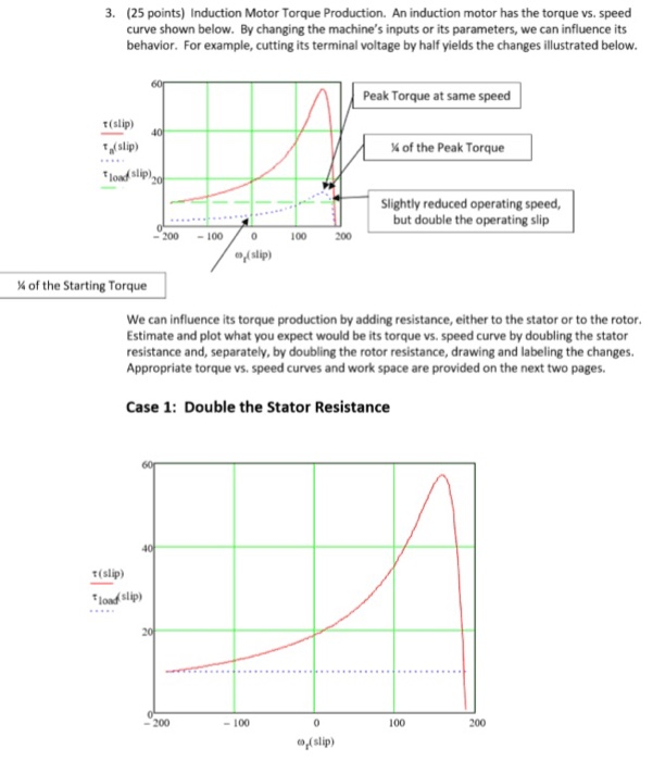 3. (25 points) Induction Motor Torque Production. An | Chegg.com