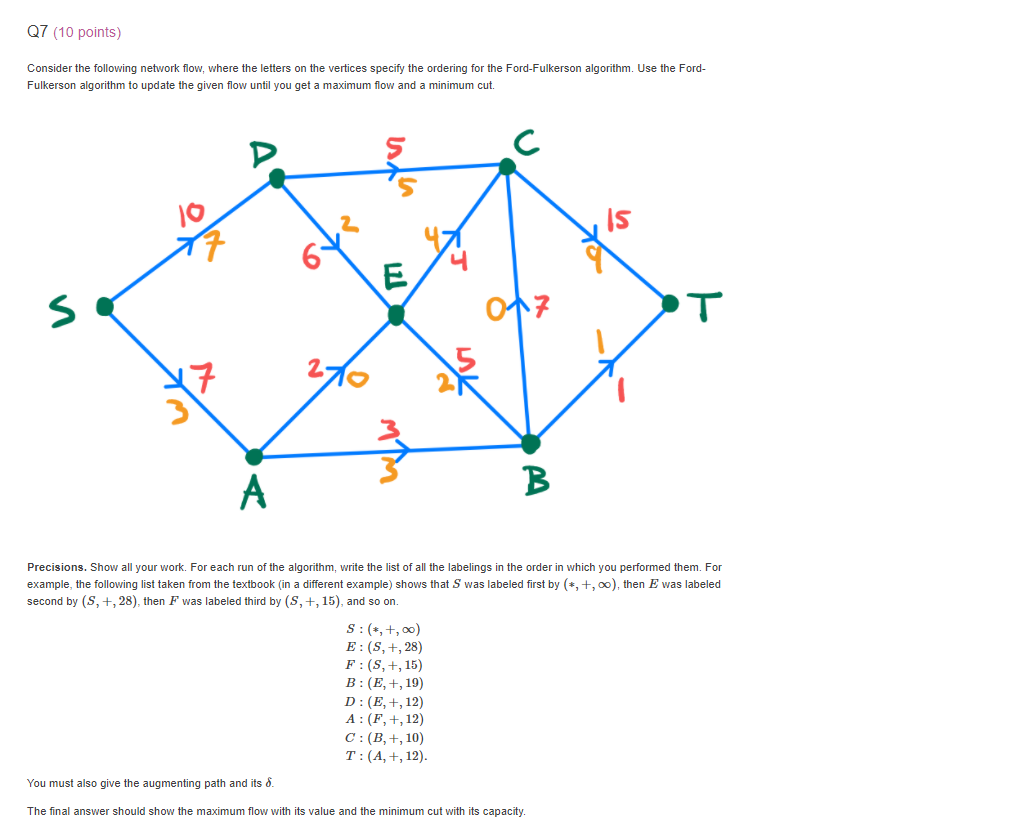 Solved Q7 (10 points) Consider the following network flow, | Chegg.com