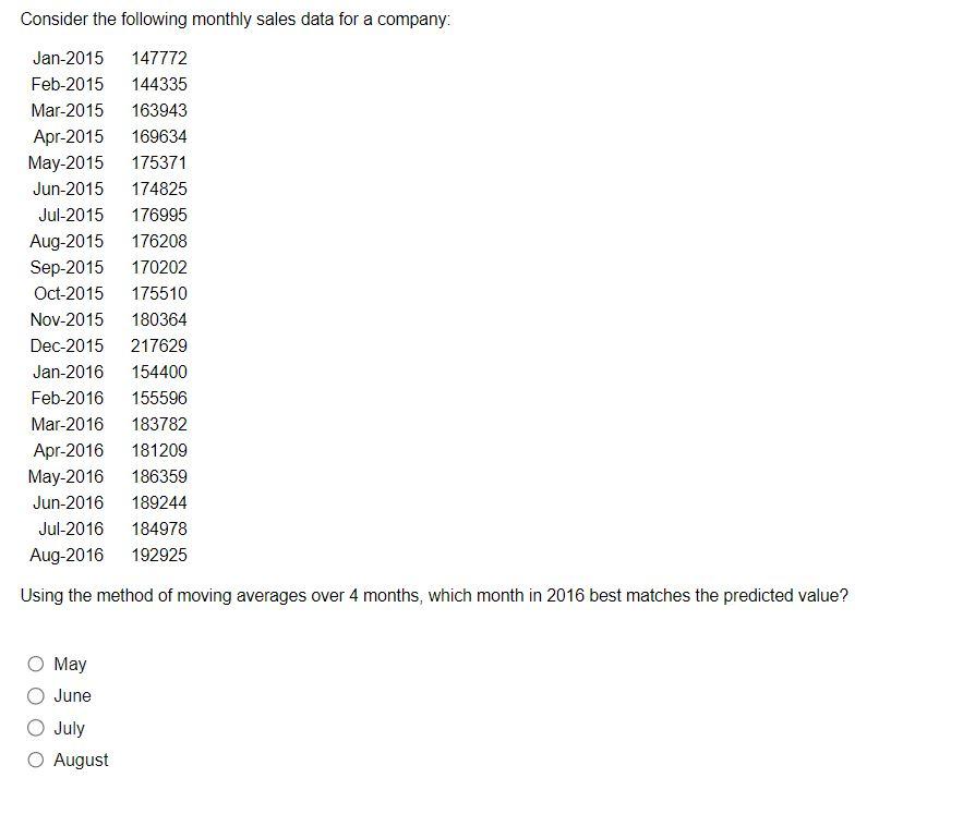 Solved Consider the following monthly sales data for a | Chegg.com