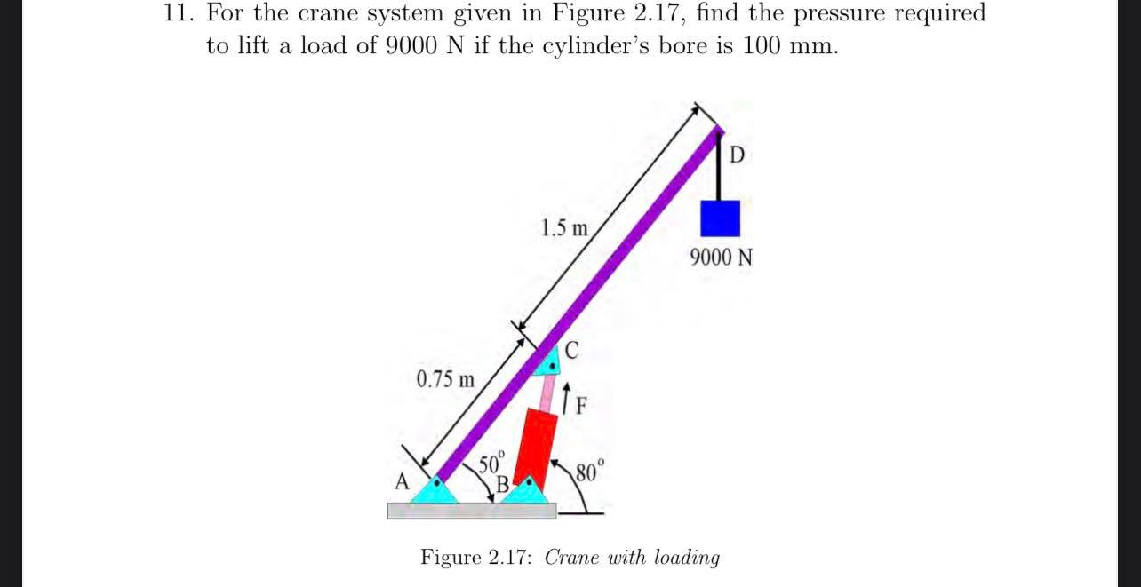 Solved 1. For the crane system given in Figure 2.17 , find | Chegg.com