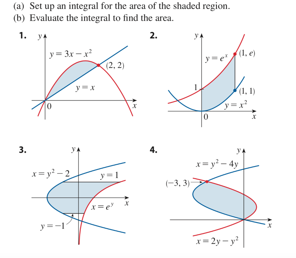 Solved (a) Set up an integral for the area of the shaded | Chegg.com