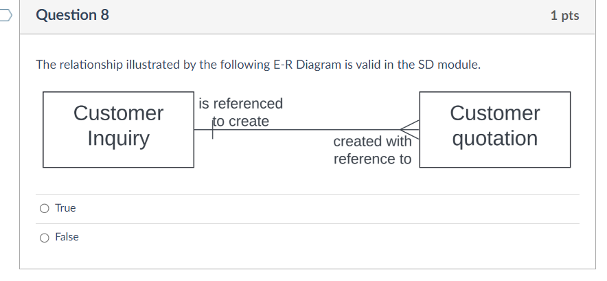 Solved The relationship illustrated by the following E-R | Chegg.com