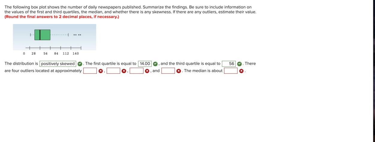 Solved The following box plot shows the number of daily | Chegg.com