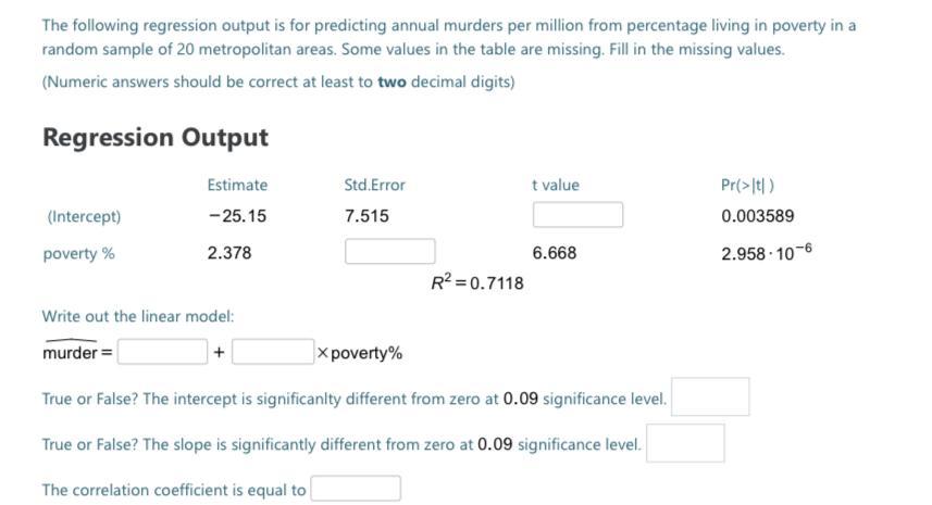 Solved The Following Regression Output Is For Predicting 