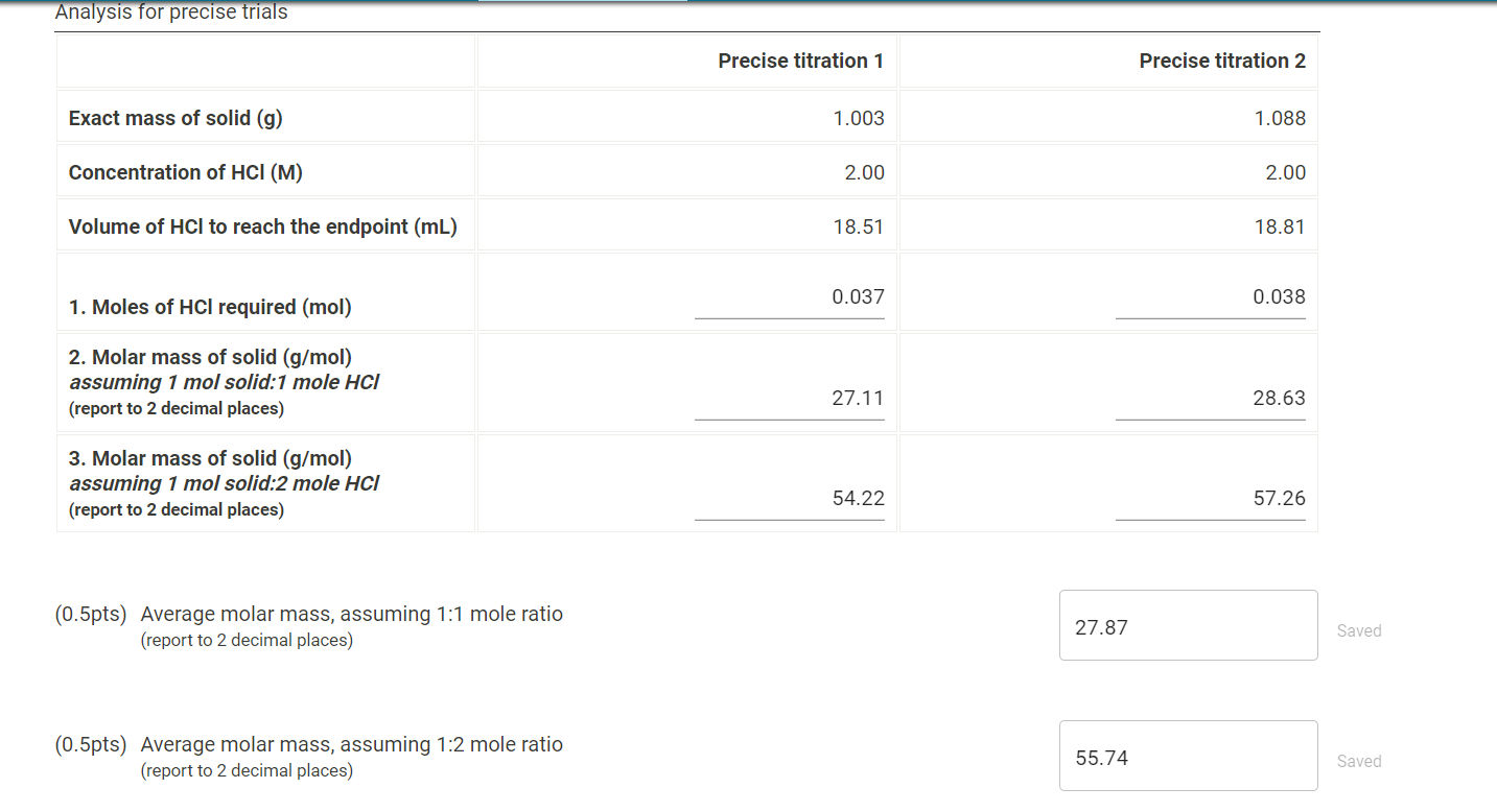 Solved Analysis for precise trials Precise titration 1 | Chegg.com