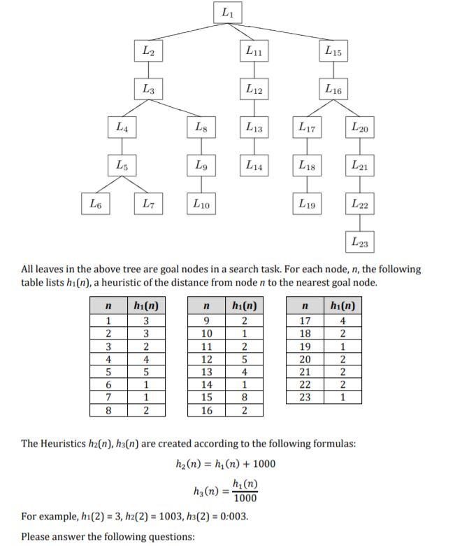 Solved (1). Which goal node is found (first) by searching | Chegg.com