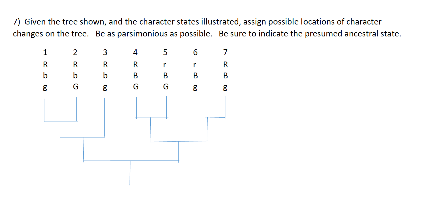 Solved 7) Given the tree shown, and the character states | Chegg.com