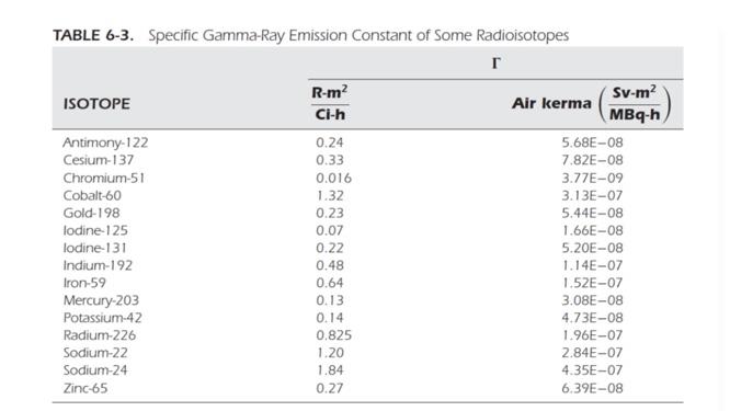 Solved 5. You are asked to measure a gamma spectrum of 60Co. | Chegg.com
