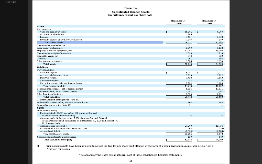 Solved Prepare a horizontal analysis of the balance sheet | Chegg.com