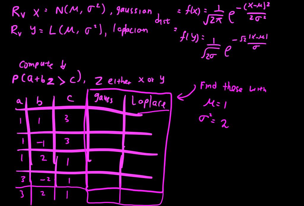 Solved - (X-M12 Rv xo NCM, 0%), gaussian Rv Y=L(M, 0²), | Chegg.com