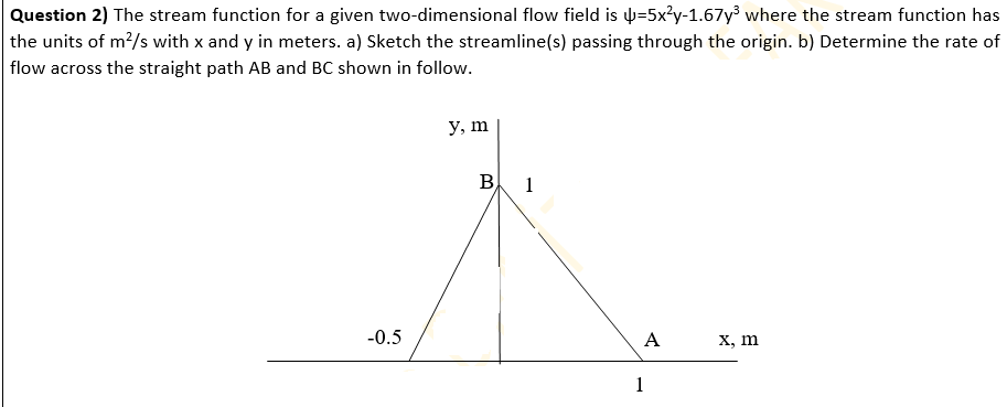 Solved Question 2) The stream function for a given | Chegg.com