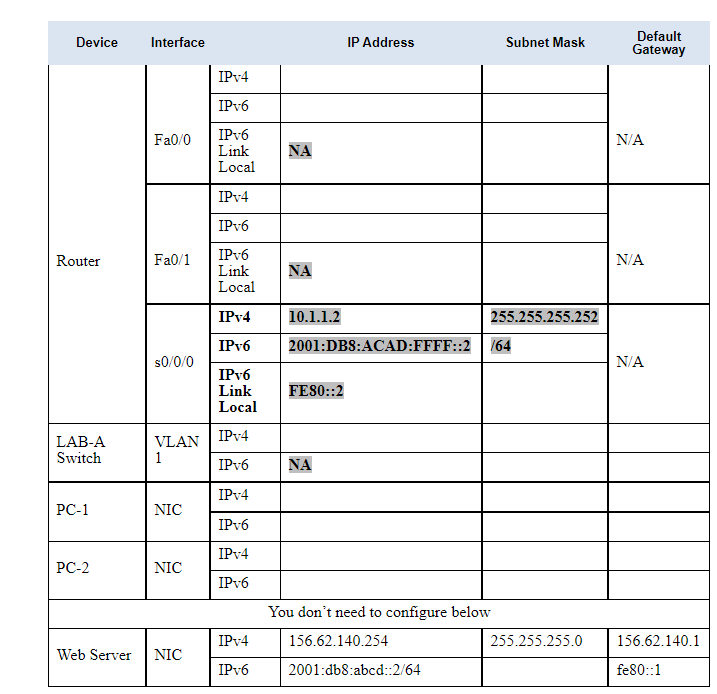 Solved Server ISP 10.1.1.1/30 2001.db8:acad:ffff::1/64 | Chegg.com