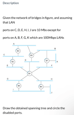 Solved Given the network of bridges in figure, and assuming | Chegg.com