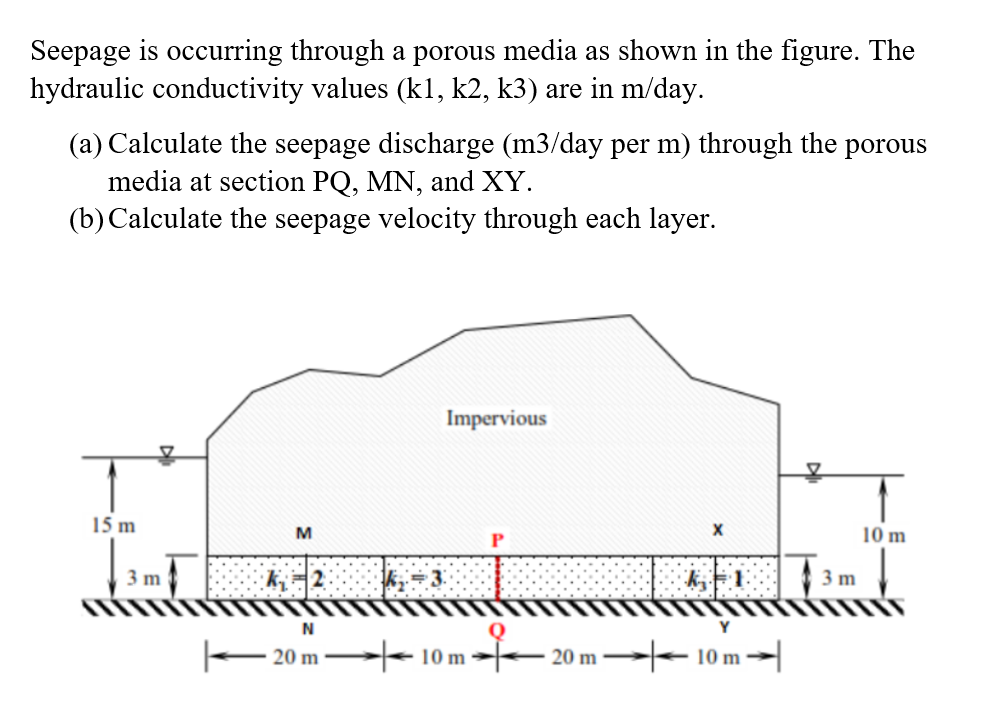 Solved Seepage is occurring through a porous media as shown | Chegg.com