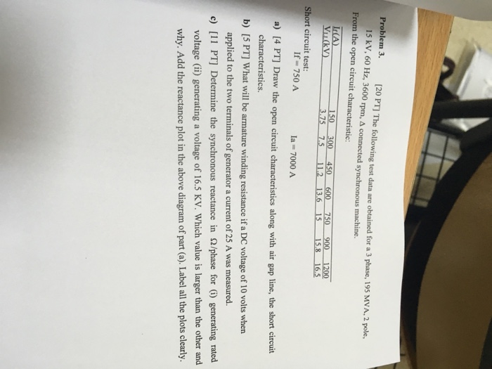 Solved The following test data are obtained for a 3 phase, | Chegg.com