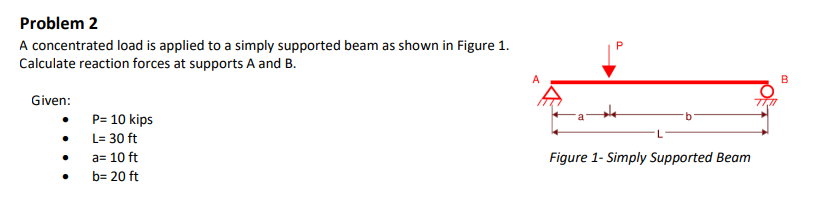 Solved A concentrated load is applied to a simply supported | Chegg.com
