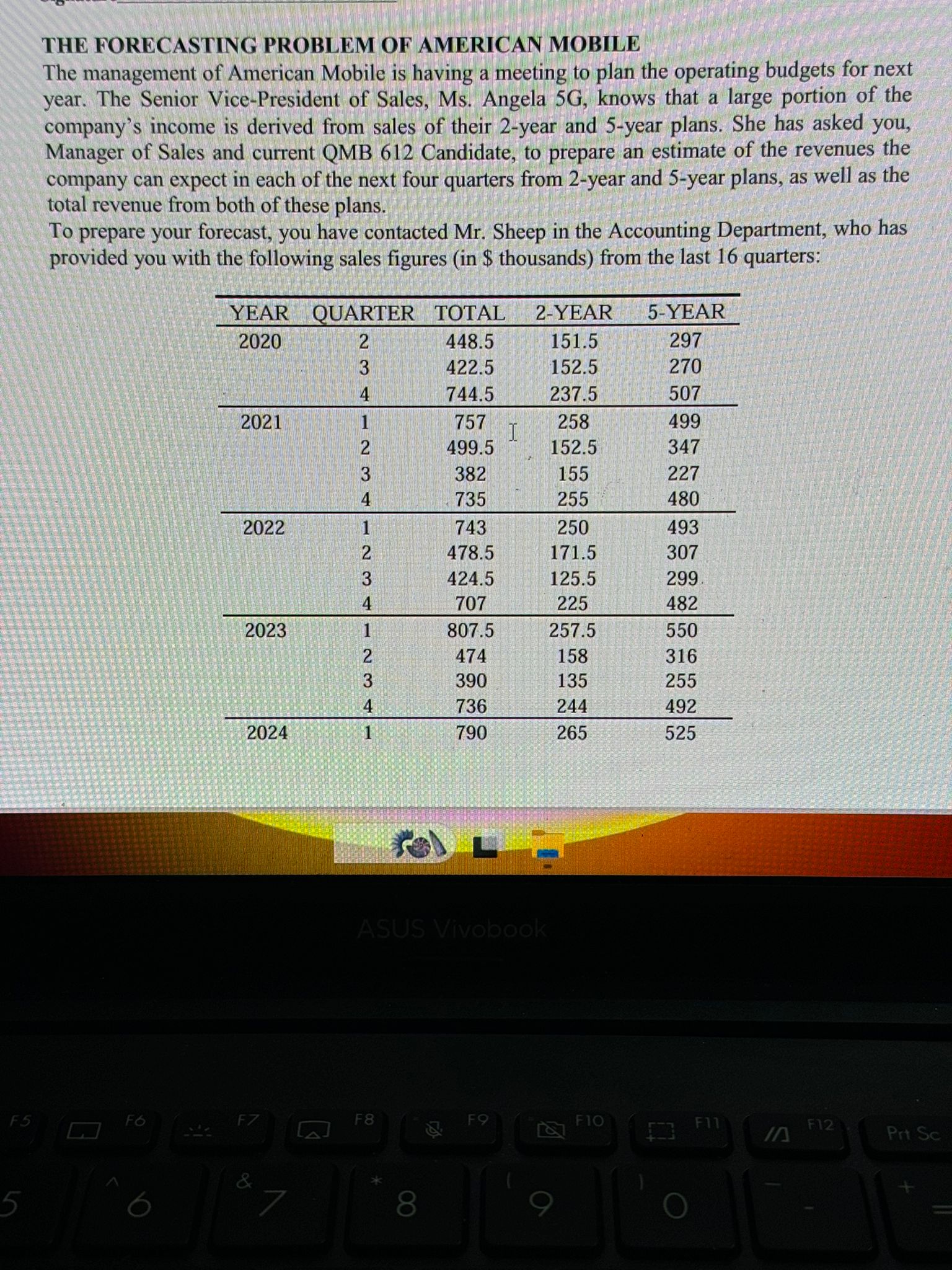 Solved Use these data and your computer to prepare a | Chegg.com