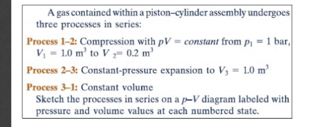 Solved A gas contained within a piston-cylinder assembly | Chegg.com