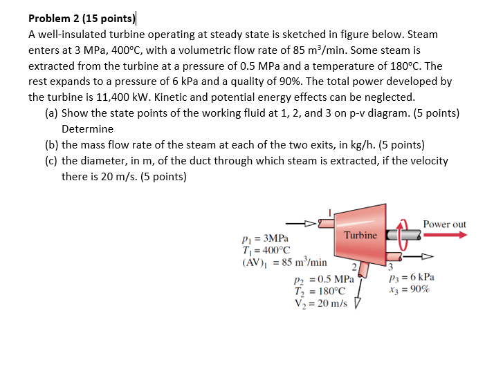 Solved Problem 2 (15 points) A well-insulated turbine | Chegg.com
