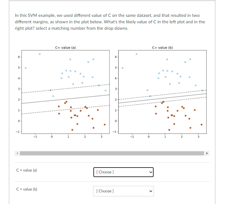 Solved In this SVM example, we used different value of C on | Chegg.com