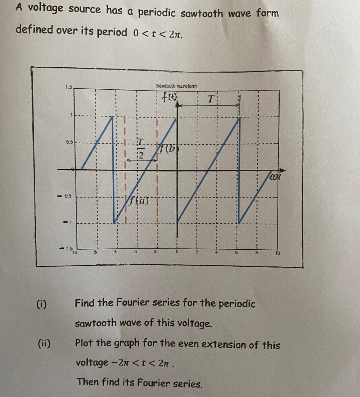 Solved A voltage source has a periodic sawtooth wave form | Chegg.com