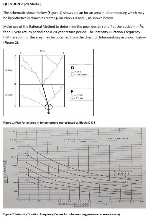 Solved QUESTION 2 [20 Marks] The schematic shown below | Chegg.com