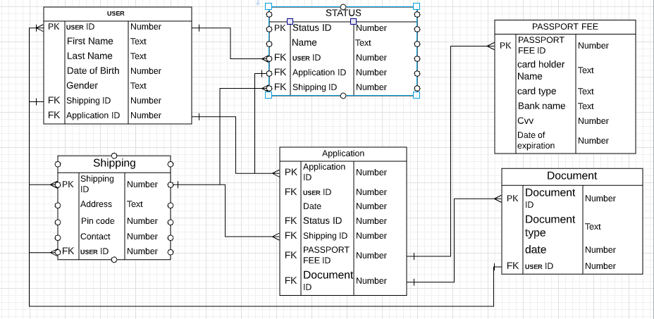 Solved Can someone just confirm if this ER diagram of | Chegg.com