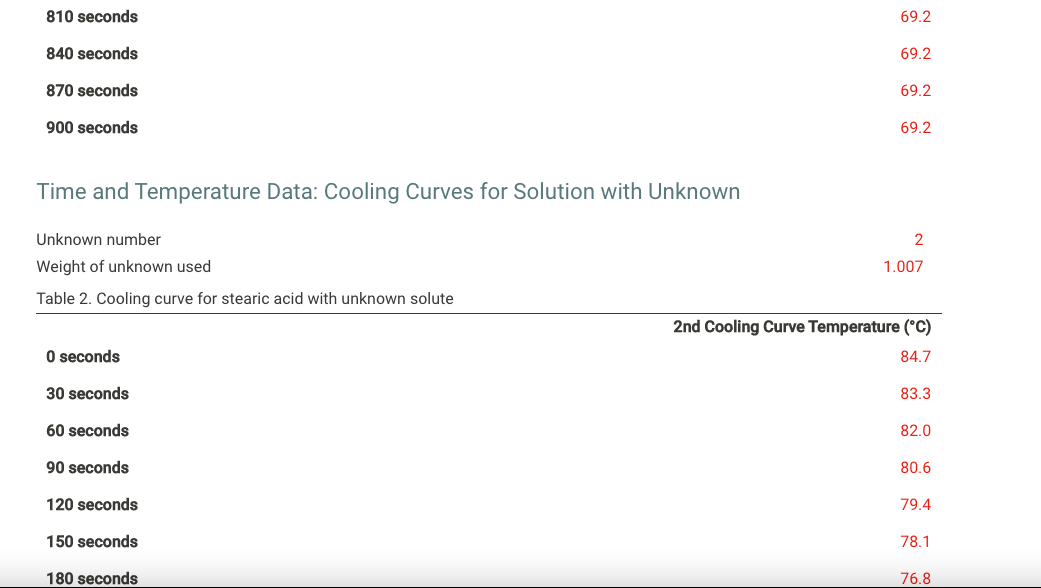Solved Time and Temperature Data: Cooling Curves Table 1. | Chegg.com