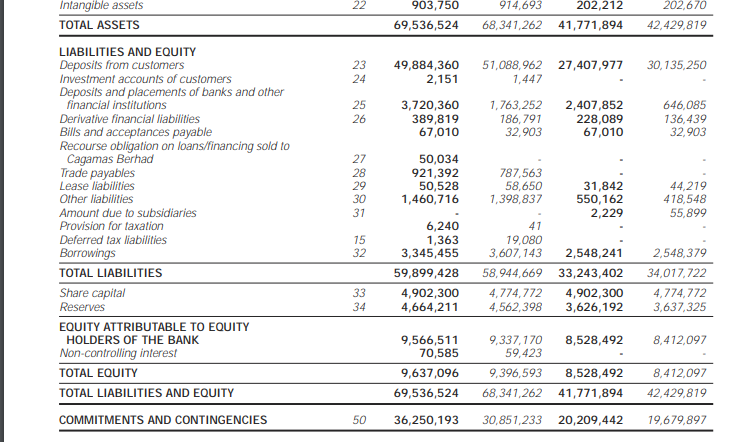 Solved STATEMENTS OF COMPREHENSIVE INCOME for the financial | Chegg.com