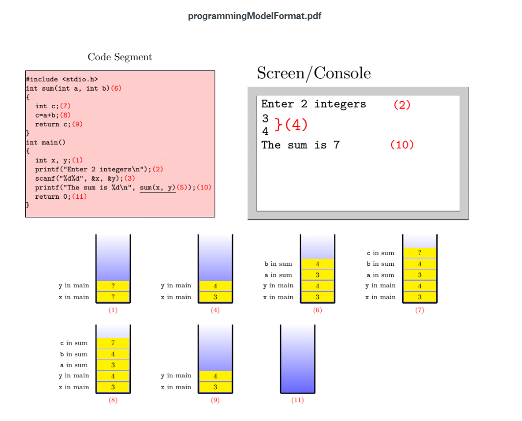 B. Exercise: Trace the following code in the | Chegg.com