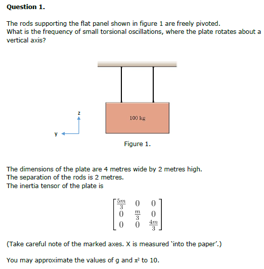 The rods supporting the flat panel shown in figure 1 | Chegg.com