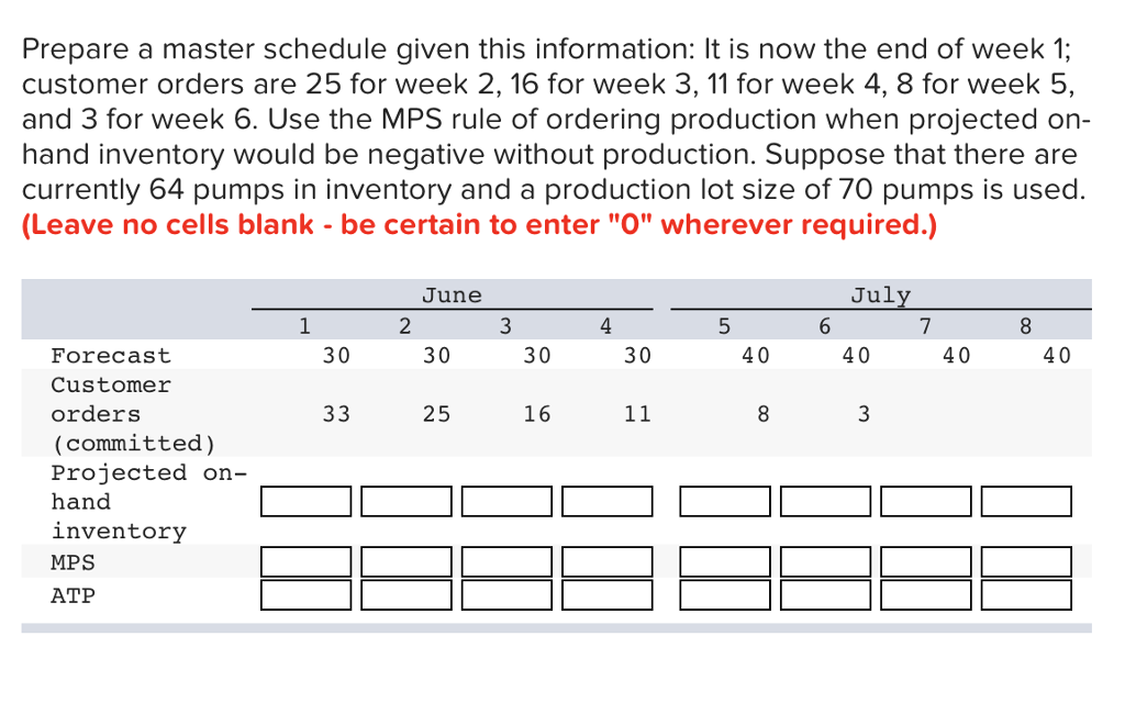 Solved Prepare a master schedule given this information: It | Chegg.com
