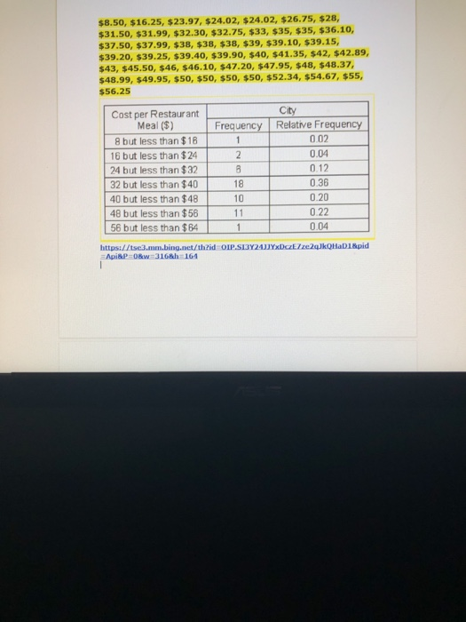 Solved 6. Create a histogram using the following data on | Chegg.com