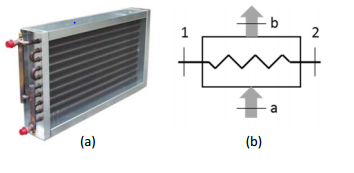 Solved A “cooling coil” is a cross‐flow compact heat | Chegg.com