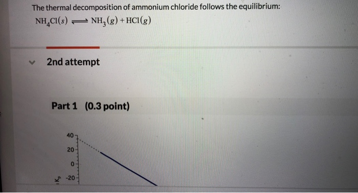Solved The thermal decomposition of ammonium chloride | Chegg.com